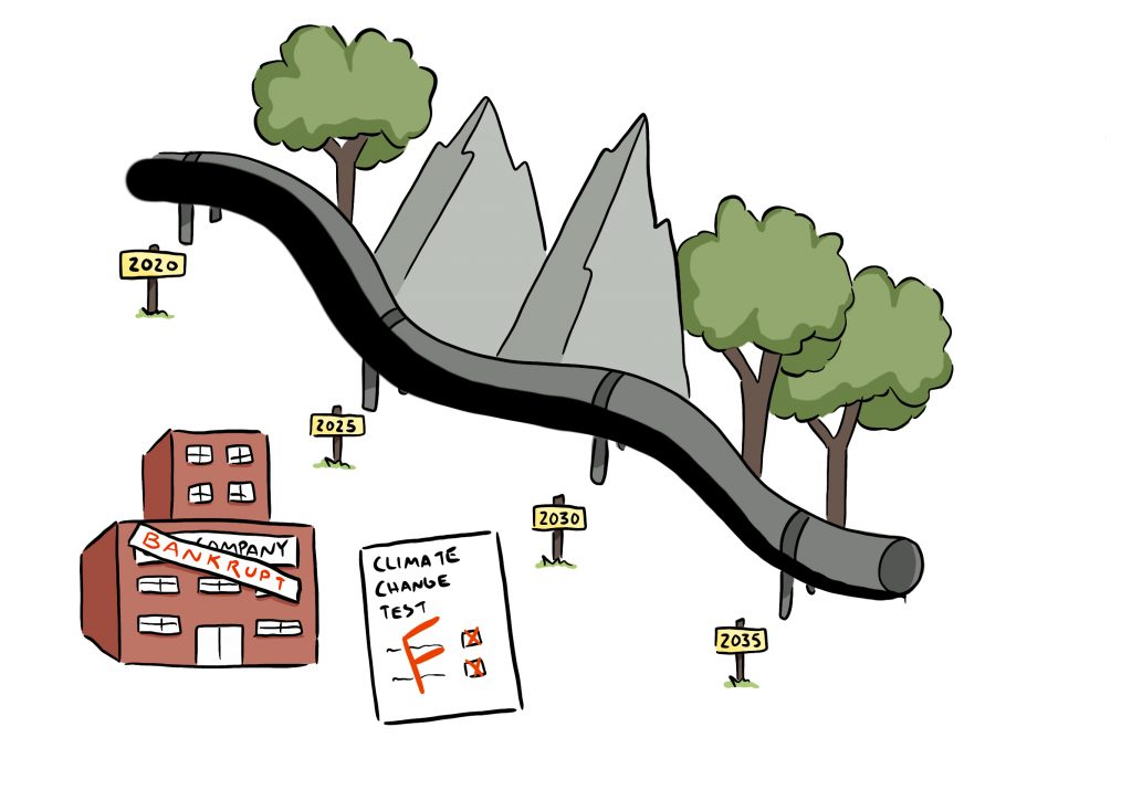 Without a climate change test, Canada is heading towards climate ...