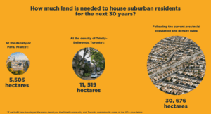 The Big Sprawl Explained - Environmental Defence