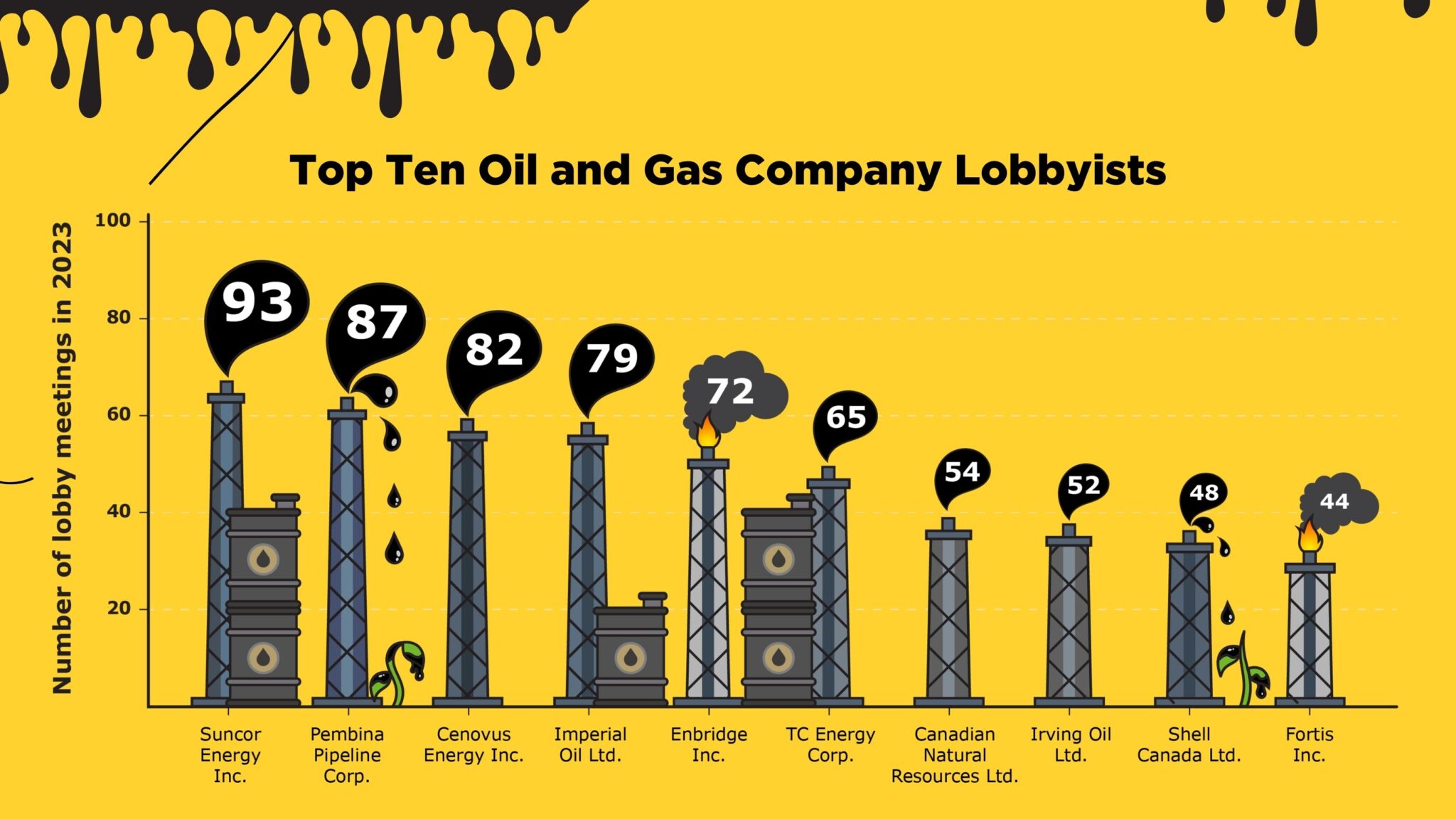 Oil and Influence: Analyzing the Fossil Fuel Industry’s 2023 Lobbying ...