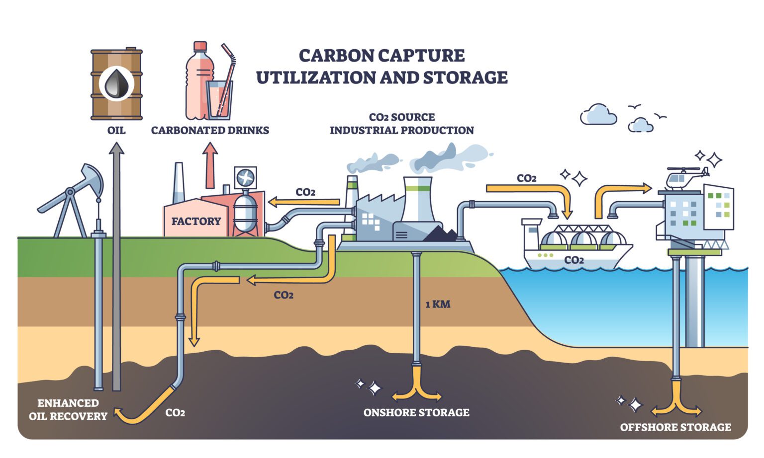 Carbon Capture Leaks Can Be Deadly - Environmental Defence